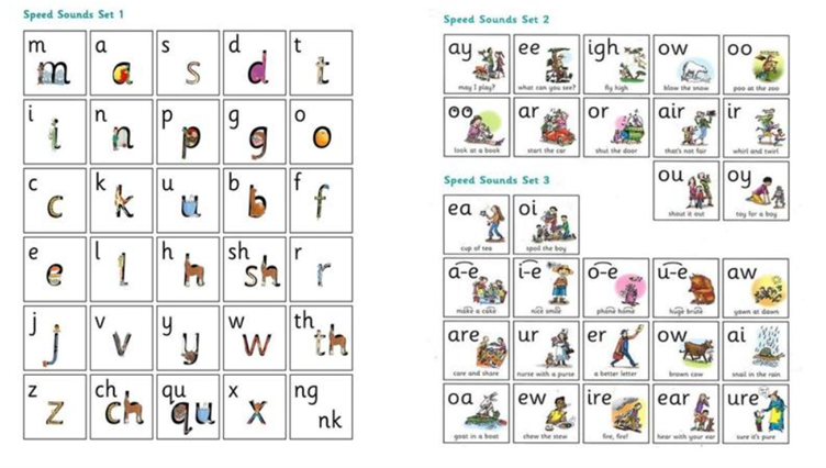 Phonics | Thurlby Primary School